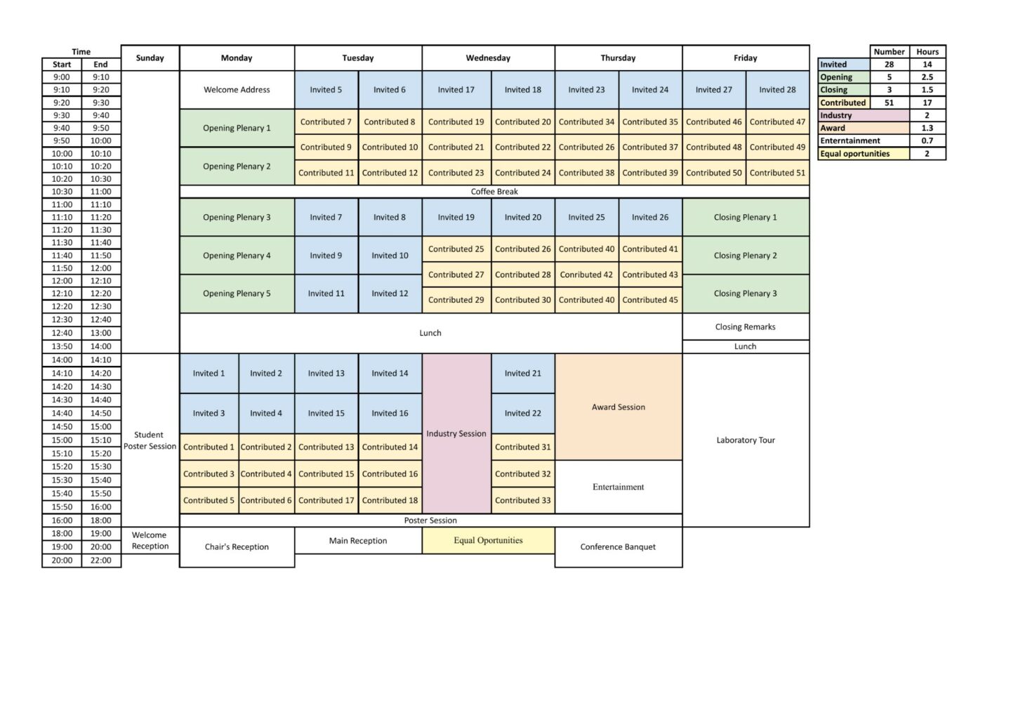 Scientific programme and schedule - IPAC26