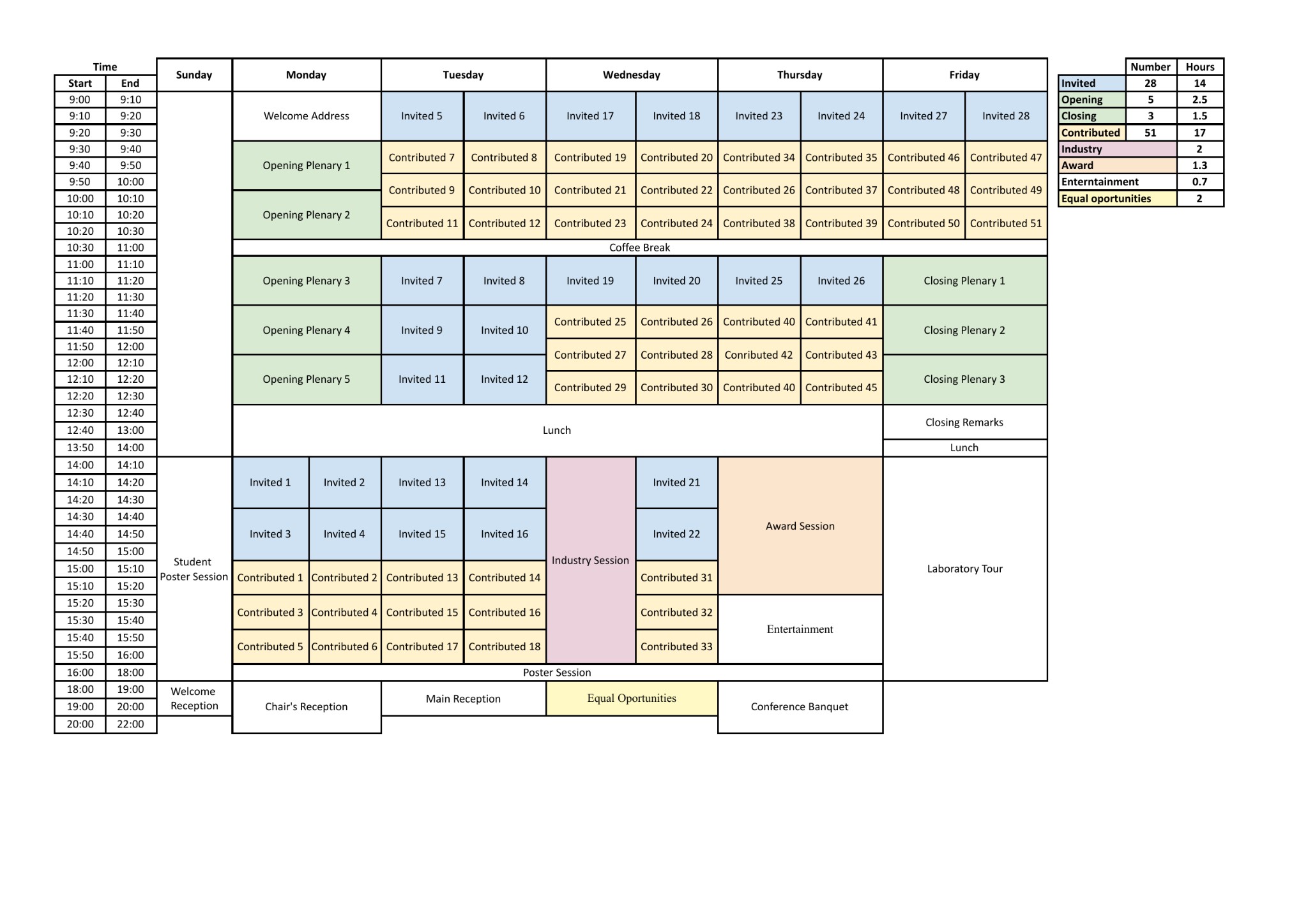 Scientific programme and schedule - IPAC26